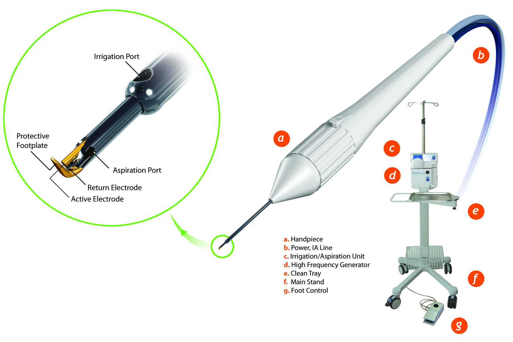 Trabectome | Professor Gus Gazzard, Consultant Ophthalmologist